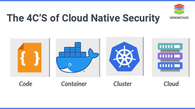 Cloud Native Security Tools and Architecture | A Comprehensive Guide Cloud Native Security Tools and Architecture | A Comprehensive Guide