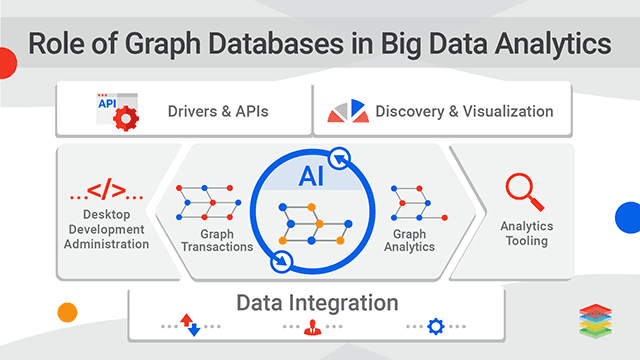 JanusGraph Managed Services and Visualization Solutions - XenonStack