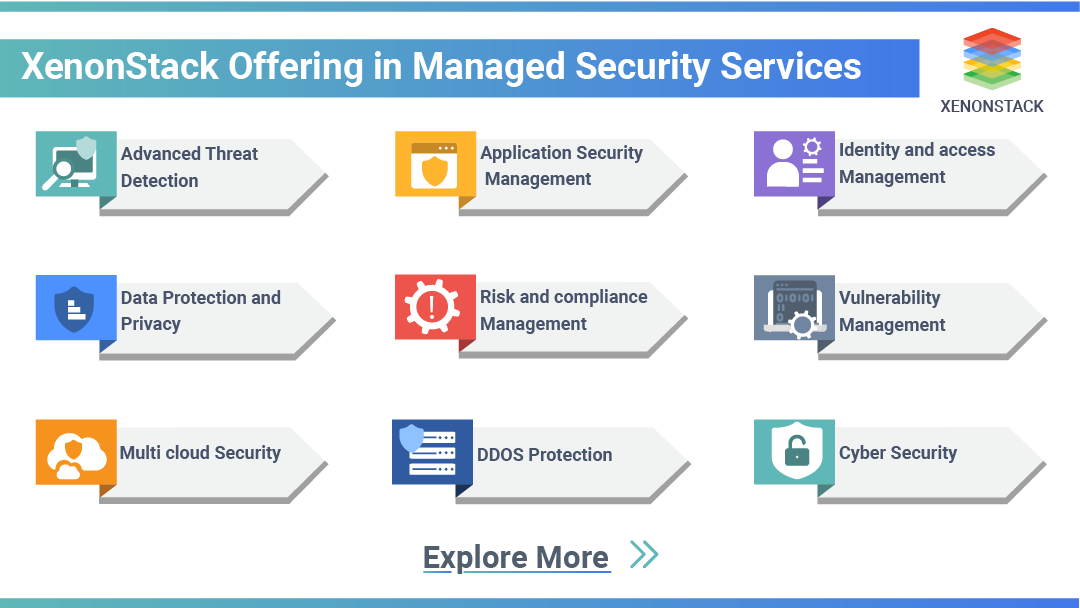 Managed Security Services to Secure Data Assets | XenonStack Managed Security Services to Secure Data Assets | XenonStack