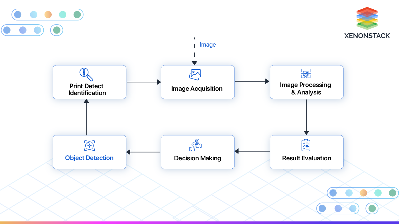 Solution Architecture And Use Cases - XenonStack | Enterprise AI