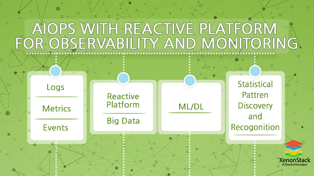 Observability for Kubernetes and Serverless