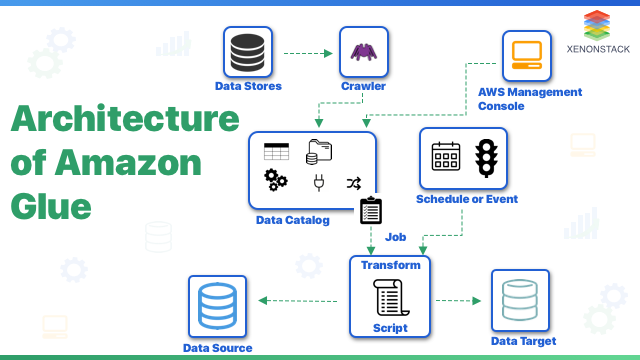 Amazon Glue Transforming Ways Of Serverless Computing Amazon Glue Transforming Ways Of Serverless Computing