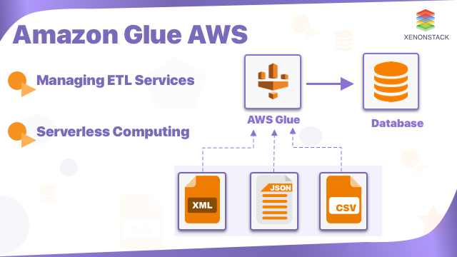 Amazon Glue - Transforming Ways of Serverless Computing Amazon Glue - Transforming Ways of Serverless Computing