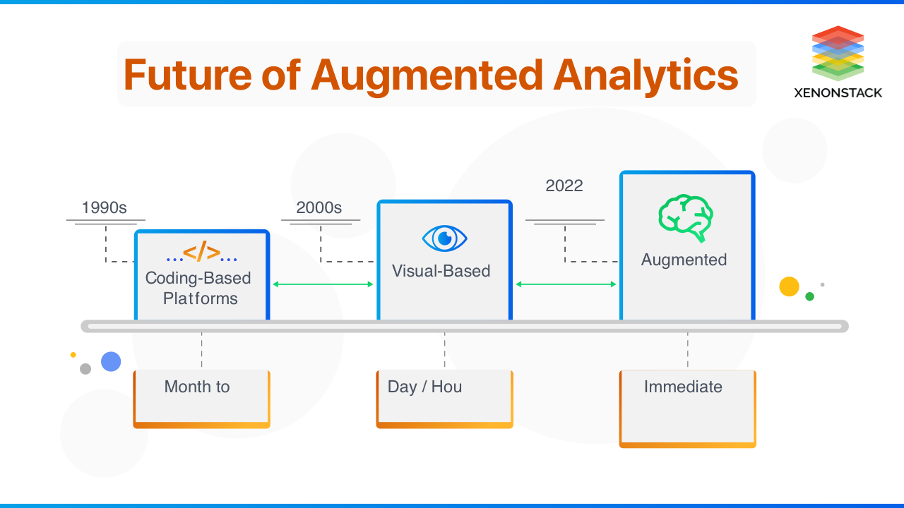 Augmented Analytics Benefits and its Future Augmented Analytics Benefits and its Future