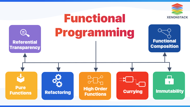 What Is Functional Programming A Quick Guide