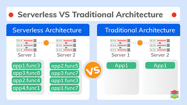 Amazon Glue - Transforming Ways of Serverless Computing Amazon Glue - Transforming Ways of Serverless Computing