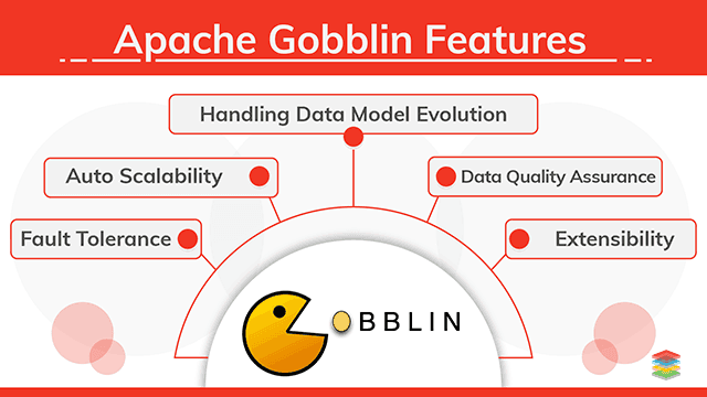 Unified Data Ingestion Solution -Apache Gobblin