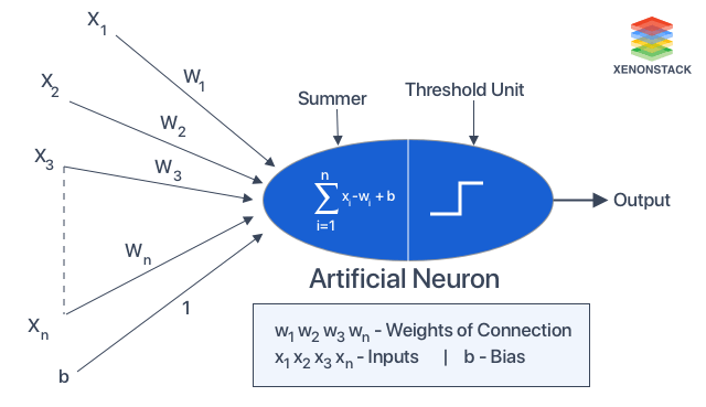 Artificial Neural Networks Applications and Algorithms Artificial Neural Networks Applications and Algorithms